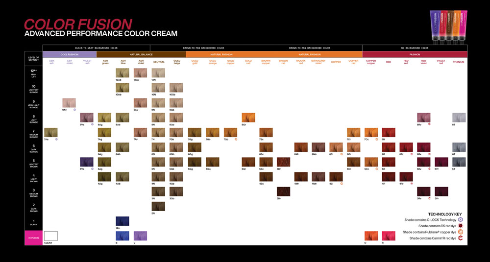 Unlocking Excellence: Redken Color Fusion Hair Color - Elevate Your ...